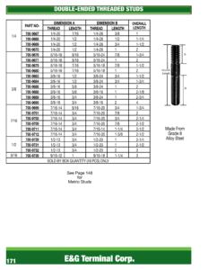 GENERAL & HARDWARE – E & G Terminal 303-287-2900