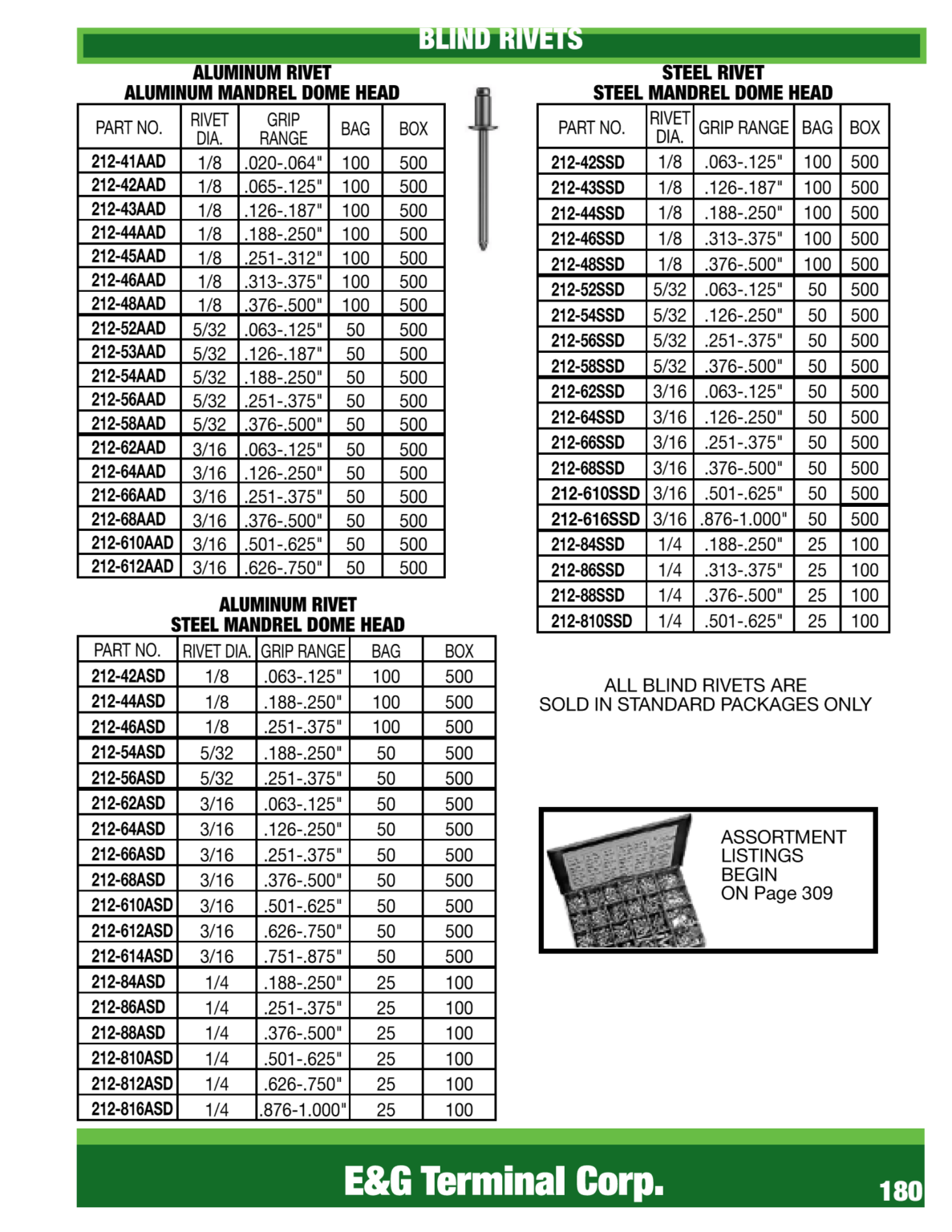 GENERAL & HARDWARE – E & G Terminal 303-287-2900